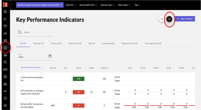 Kpi Bowling Chart